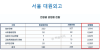 【2024 고입 원서접수 지원결과】 최종 경쟁률 전국자사고 광역자사고 국제고 외고2023128 기준하늘고 광양